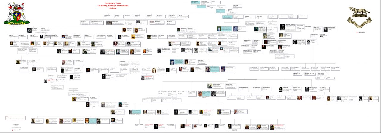 Genealogy - Simonds Website